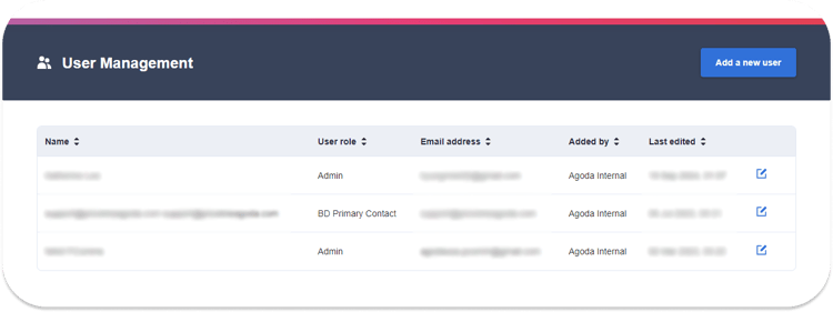 YCS Management Guide | Priceline Agoda Global Partner Services