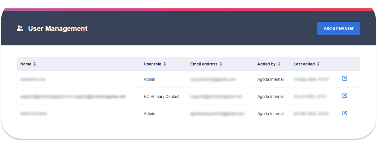 YCS Management Guide | Priceline Agoda Global Partner Services
